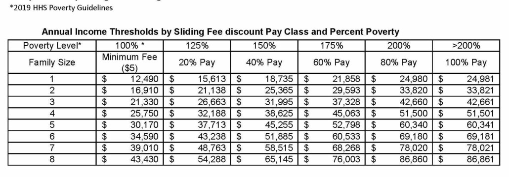 Sliding Scale Policy – Boundary Community Hospital